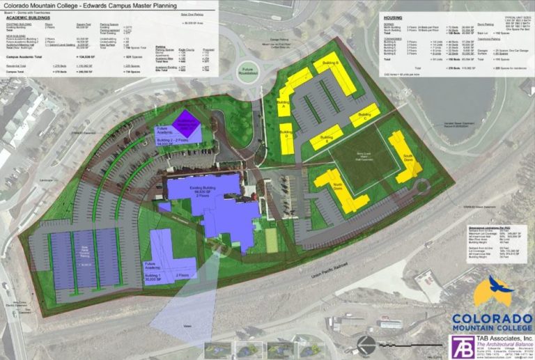 Colorado Master Plan - 2018 – TAB Associates